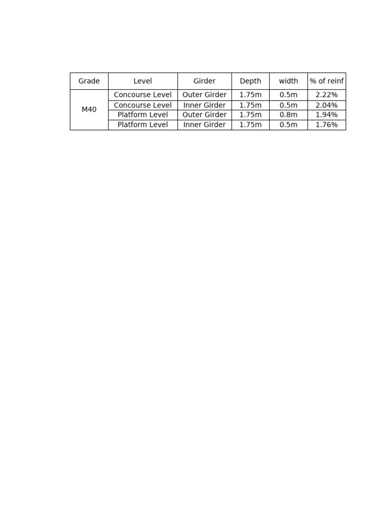 Girder Specifications and Stress Analysis | PDF