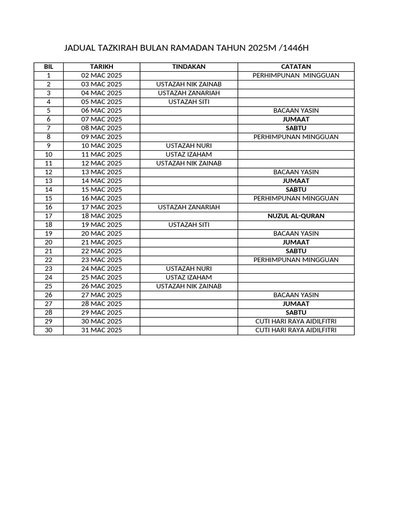 Jadual Tazkirah | PDF