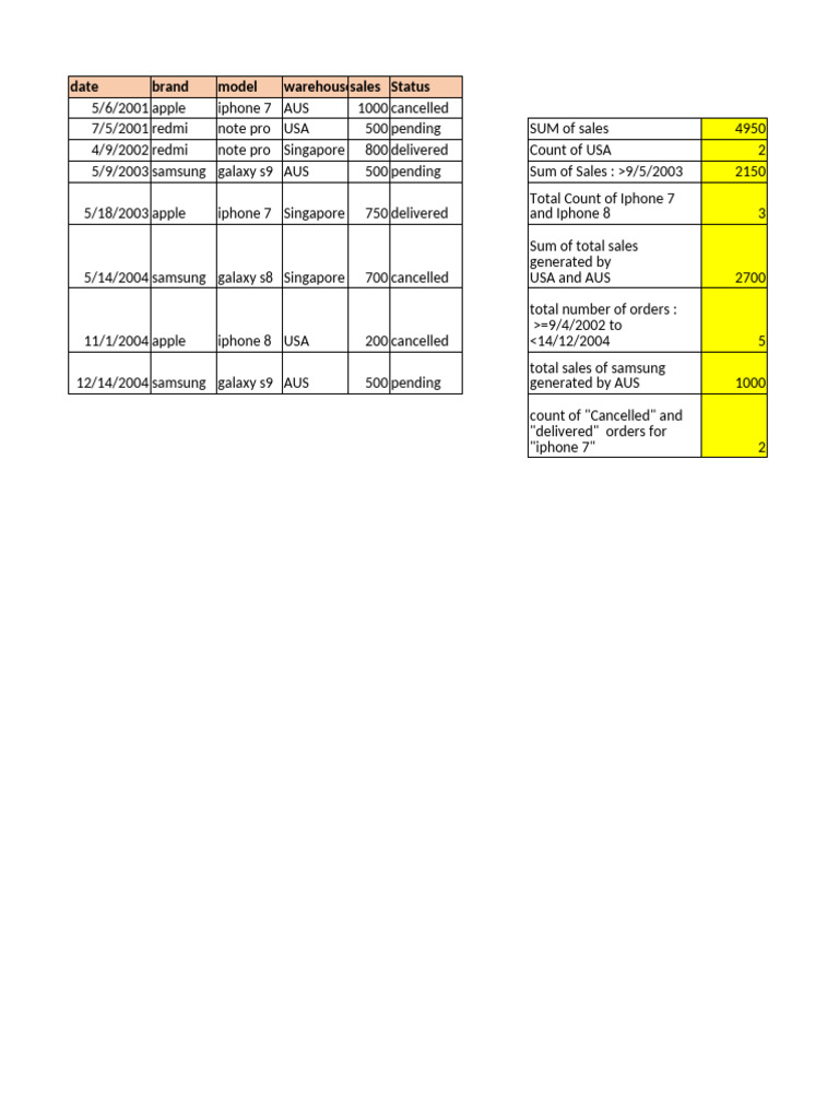 File 2 Ans Arith Static | PDF