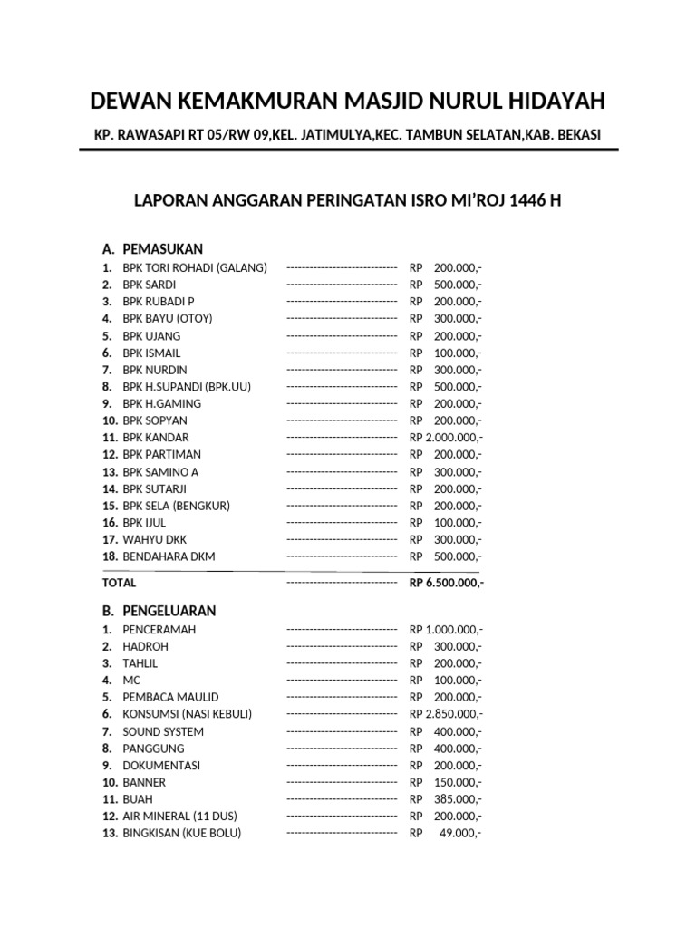 LPJ Isro Mi'roj 1446H | PDF