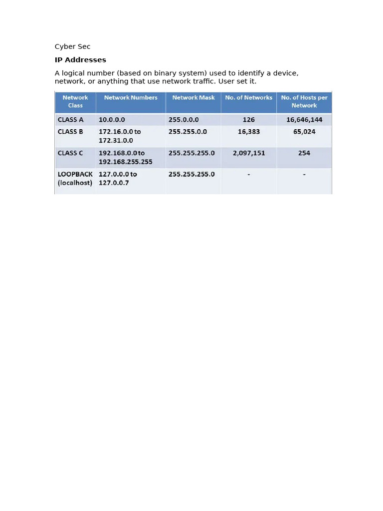 Cyber Sec - Ip | PDF