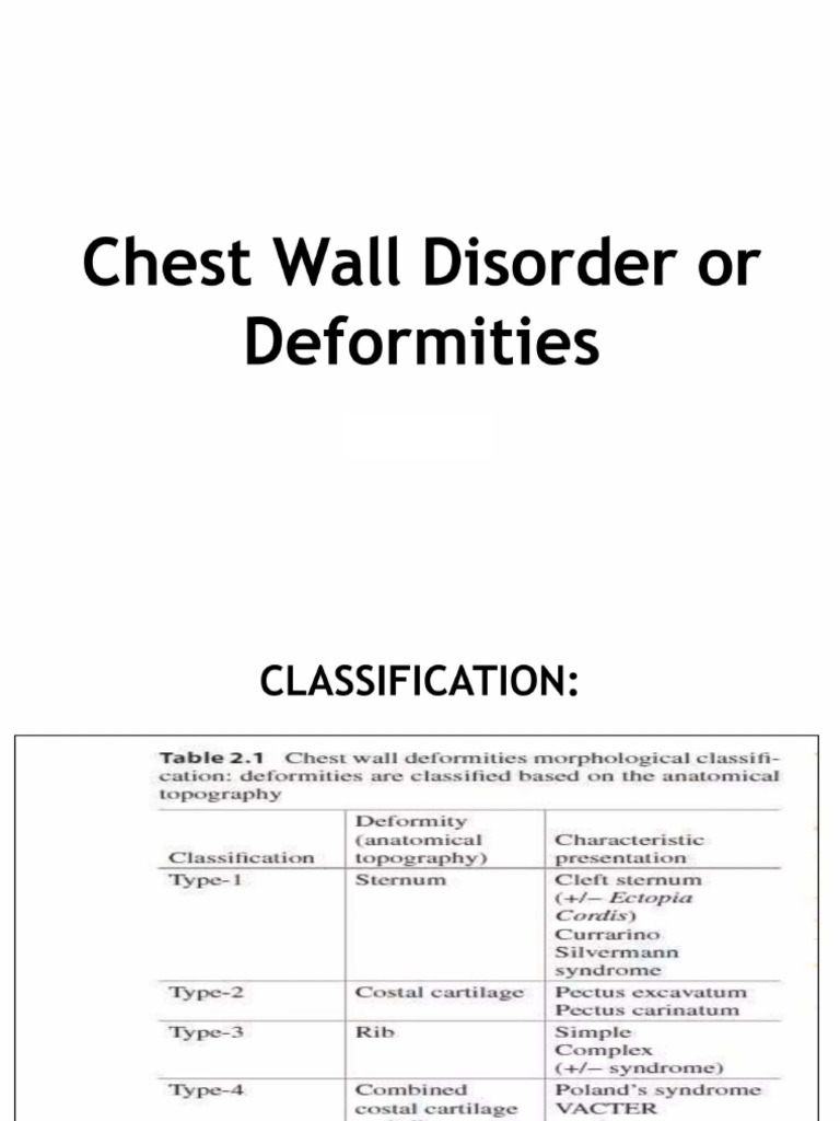 Chest Wall Deformities | PDF