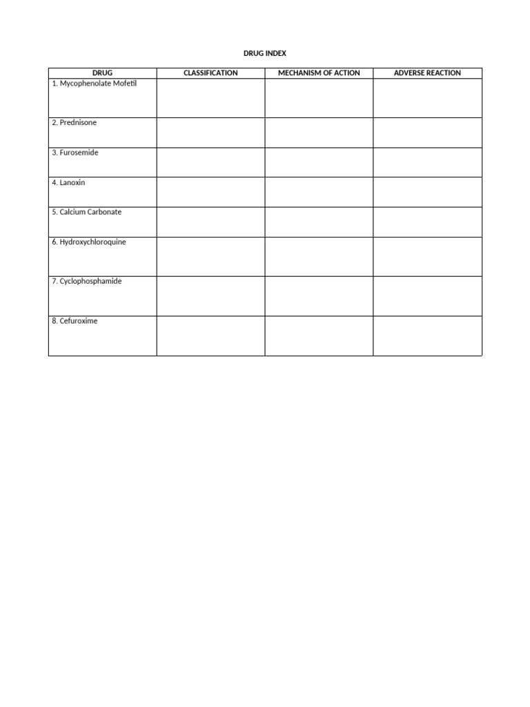 Drug Index and Classification Guide | PDF