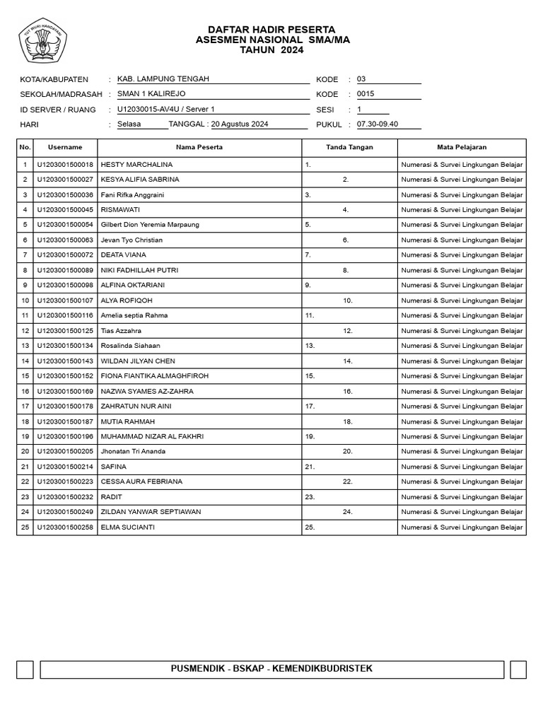 Daftar Hadir ANBK Selasa | PDF