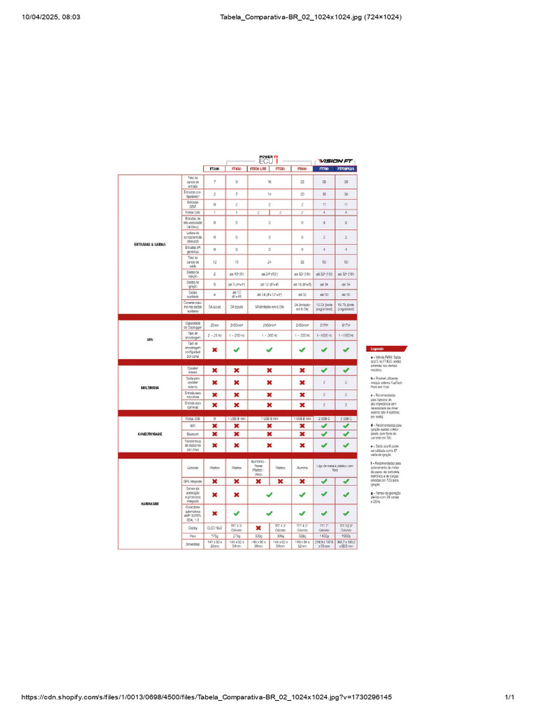 Tabela_Comparativa-BR_02_1024x1024 | PDF
