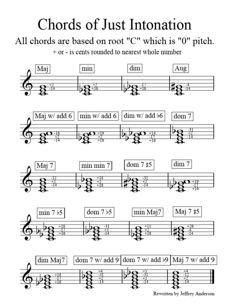 Chord Tuning in Just Intonation | PDF | Music Theory | Elements Of Music