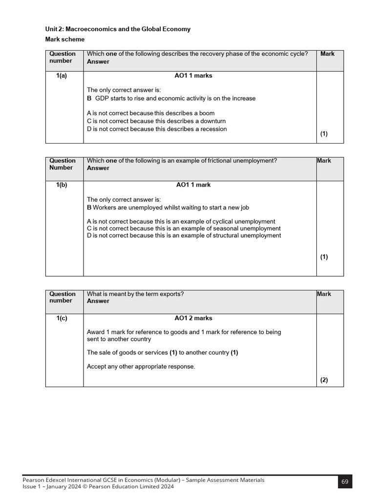 Paper 2 Final Mock Batch 24 Using Modular Syllabus MS | PDF | Subsidy | Government Budget Balance