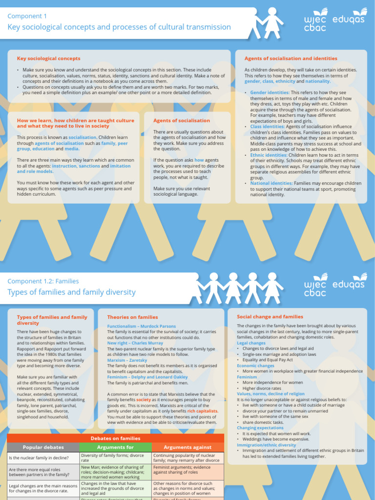 Sociology Knowledge Organisers | PDF | Deviance (Sociology) | Socialization