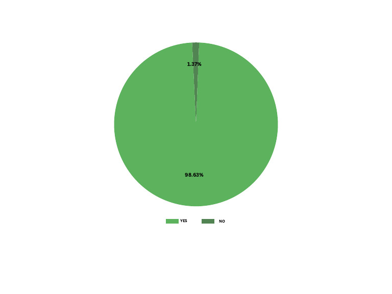 Colorful Budget Graph - 20250514 - 010932 - 0000 | PDF