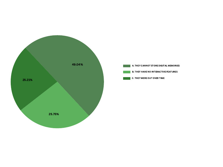 Colorful Budget Graph - 20250514 - 005928 - 0000 | PDF