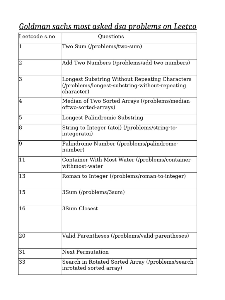 Goldman Sachs Most Asked Dsa Problems On Leetcode | PDF | String (Computer Science) | Matrix ...