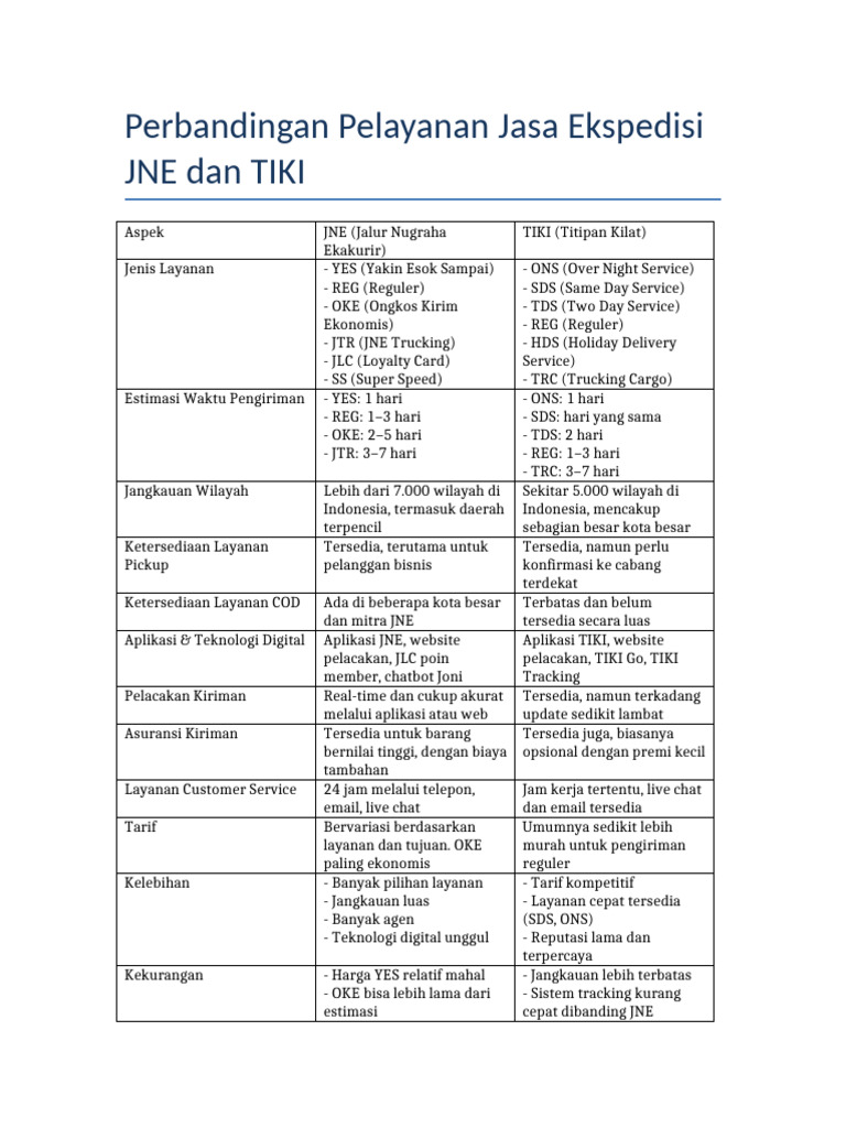Perbandingan Pelayanan JNE Vs TIKI | PDF
