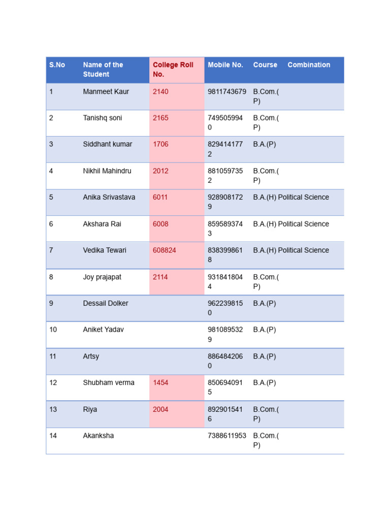 Chinmay Sinhmar - Assignment of MS Excel (7th November - 2024) | PDF