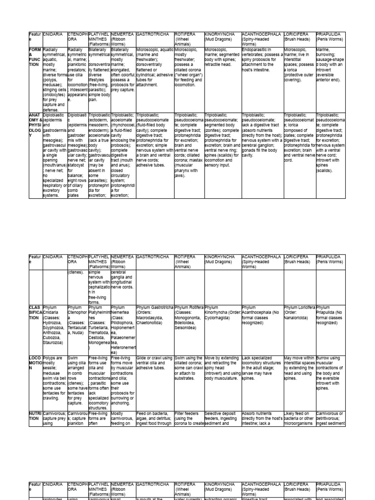 CNIDARIA - PRIAPULIDA. | PDF | Reproduction | Zoology