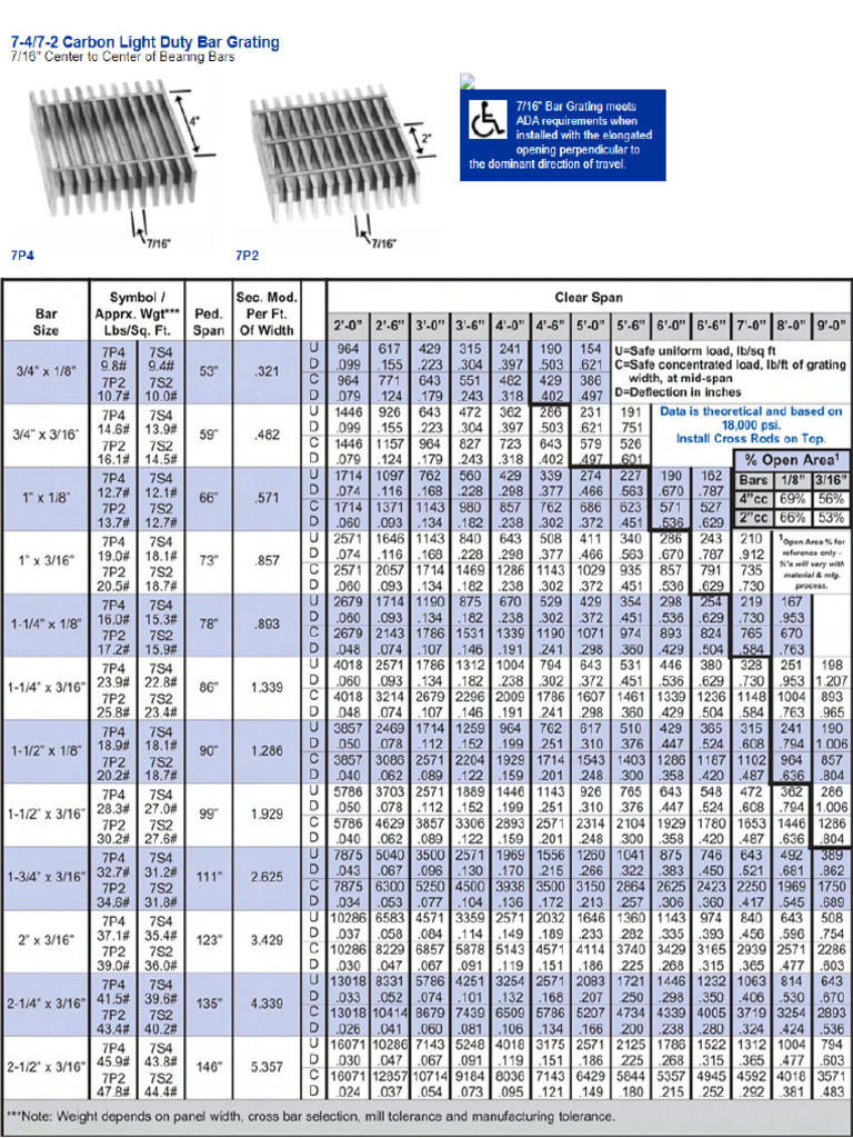 Brown-Campbell - 7-Series Grating Table | PDF