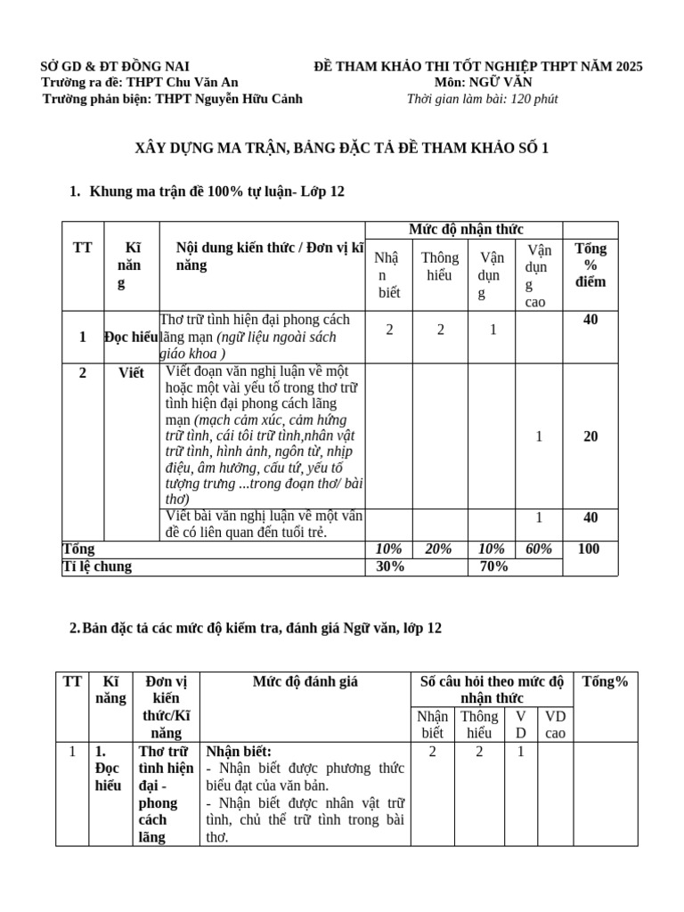 Matran de Tham Khao - Chu Van An - Van So 1 | PDF