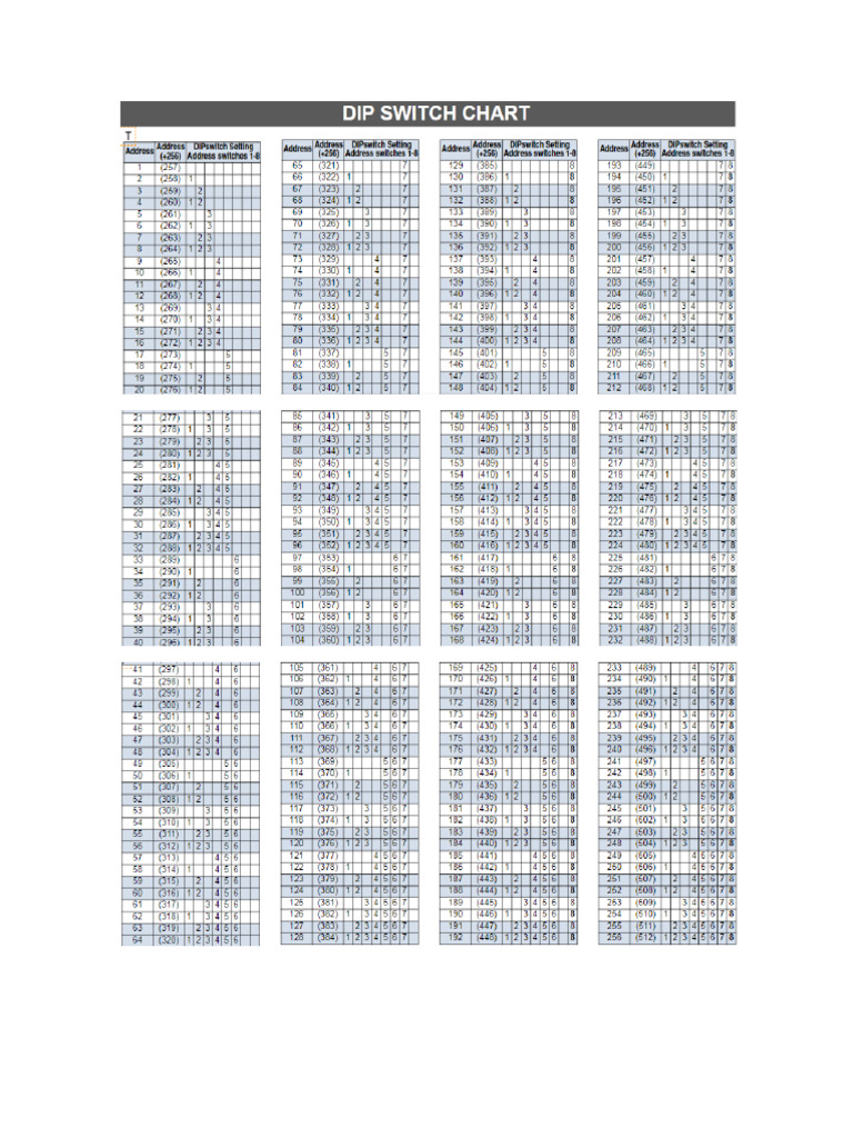 Dip Switch Dispositivos Simplex | PDF
