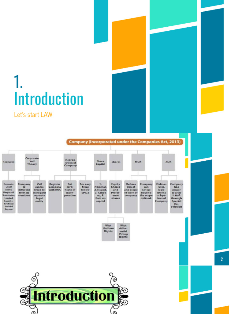 Companies Act + Mind MAPS | PDF | Piercing The Corporate Veil | Companies
