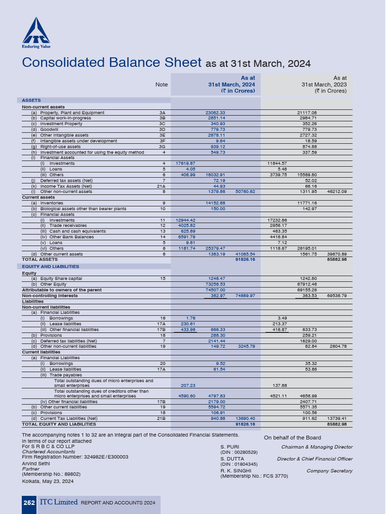 ITC-Report-and-Accounts-2024 | PDF | Equity (Finance) | Expense