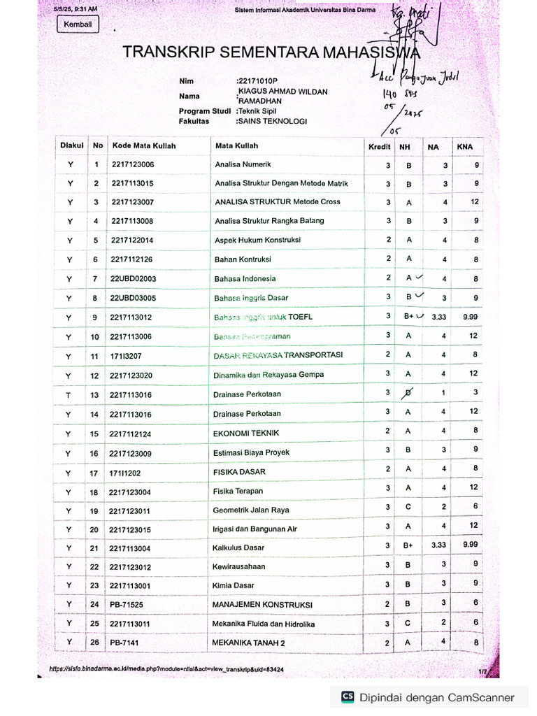 Transkrip Sementara Wildan | PDF