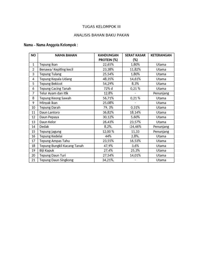 Tugas Kelompok III | PDF