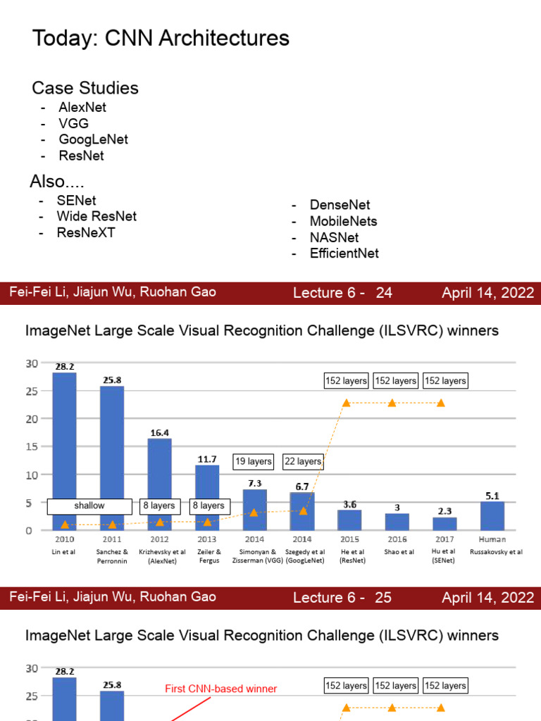 Transfer Learning - CNN Architectures | PDF | Computational Neuroscience | Machine Learning