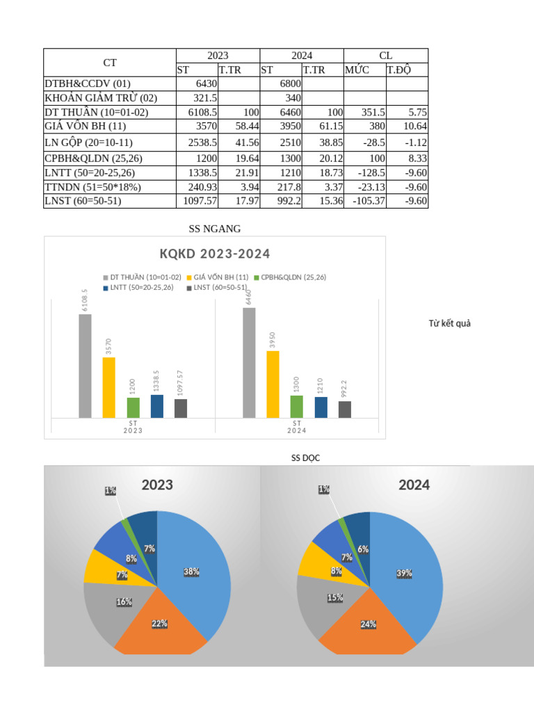BTC 2 | PDF