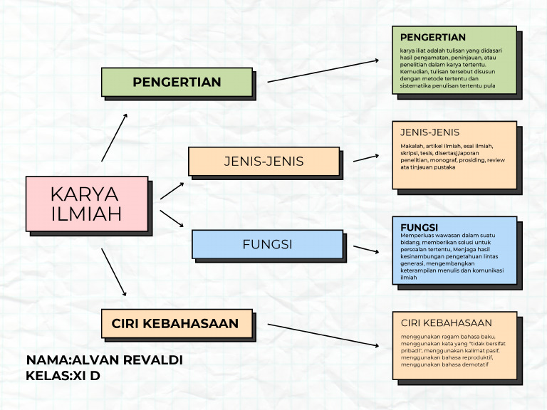 White Colorful Concept Map Chart - 20250515 - 093844 - 0000 | PDF