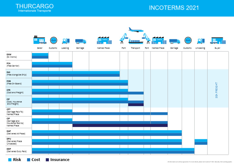 Incoterms 2021 | PDF