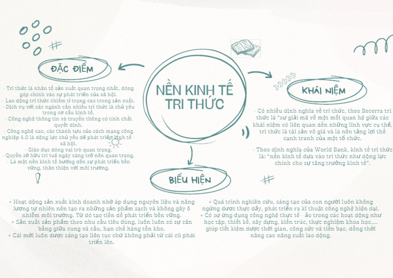 White and Green Childish Mind Map Brainstorm (297 × 210 MM) | PDF