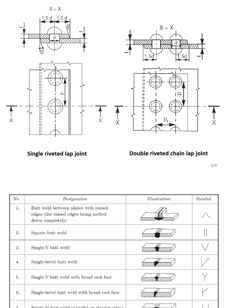 06 Rivited & Welded Joints | PDF