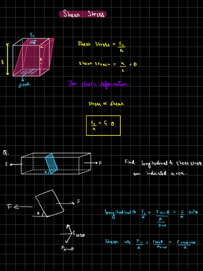 shear modulus | PDF