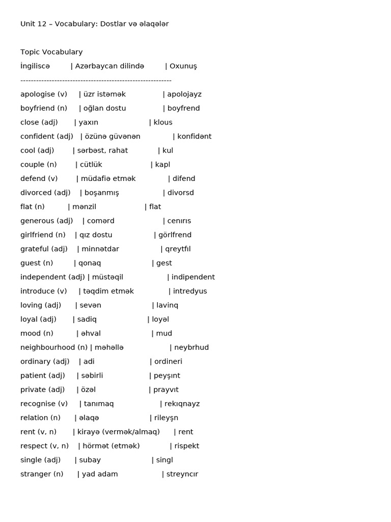 Unit 12 Vocabulary AZ Corrected | PDF