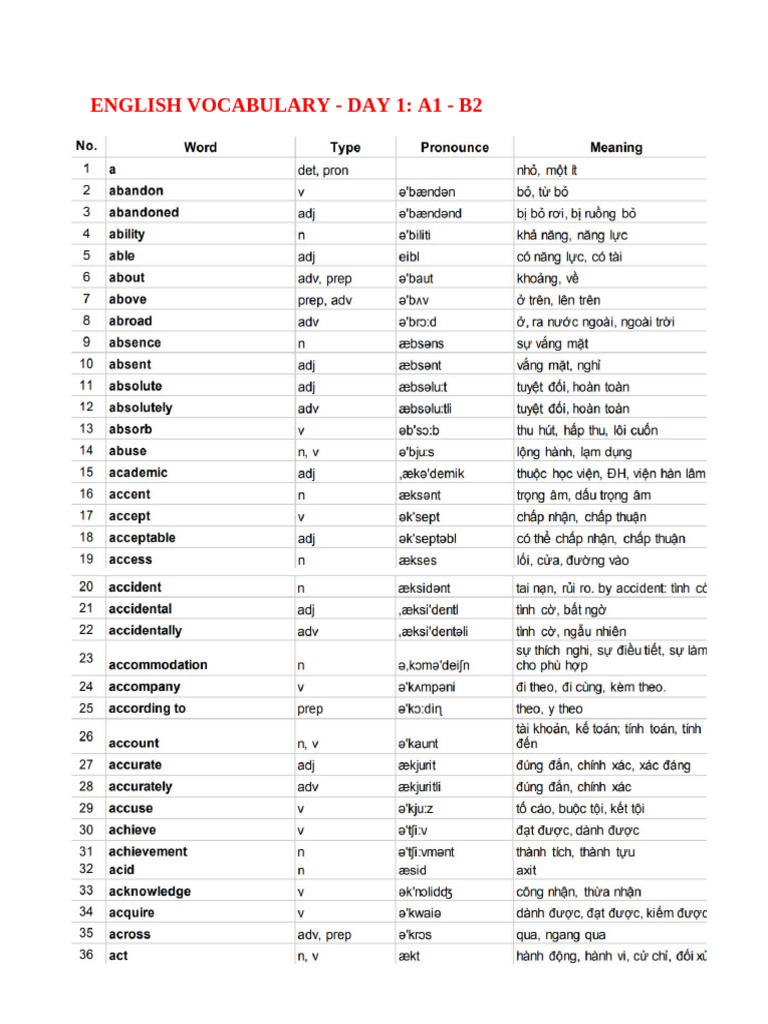 ENGLISH VOCABULARY - DAY 1_ A1 - B2 | PDF
