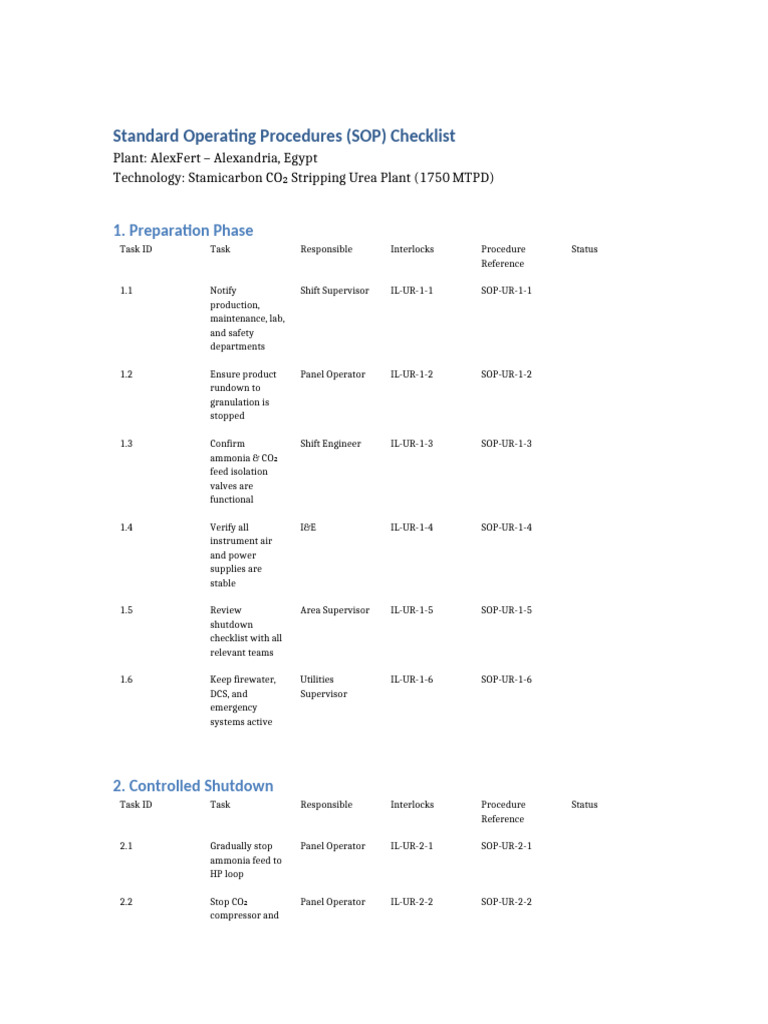 Complete Shutdown Drain Checklist AlexFert With Interlocks | PDF | Urea | Mechanical Engineering