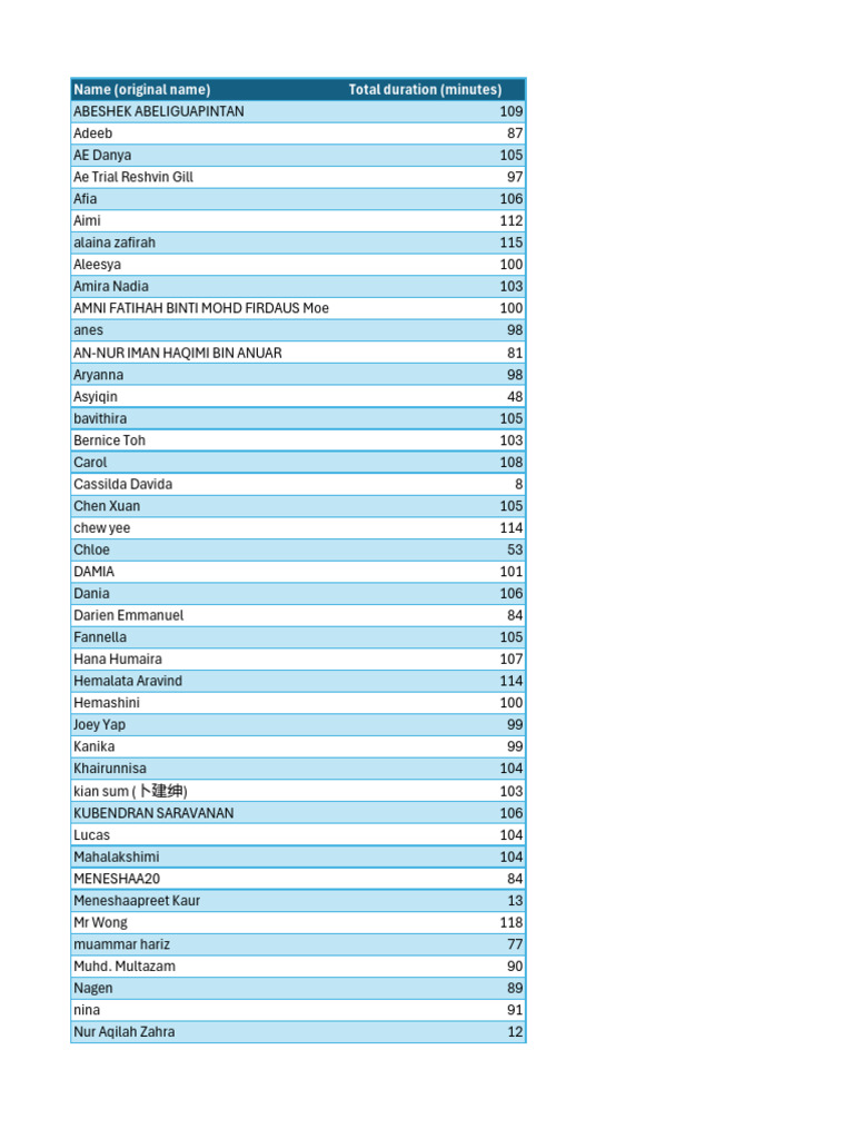 Attendance 5.4.2025 | PDF