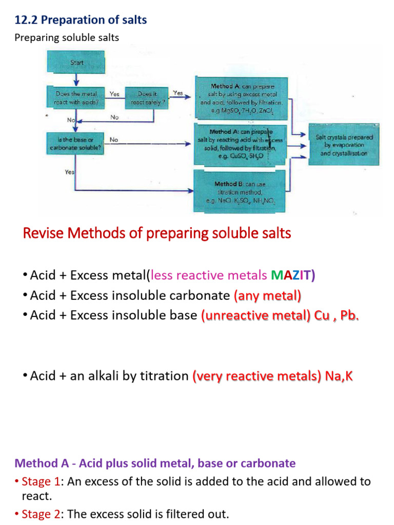 Ch12.2 preparation of salts (1) | PDF | Precipitation (Chemistry) | Solubility