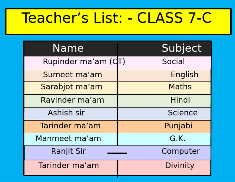 Teacher | PDF