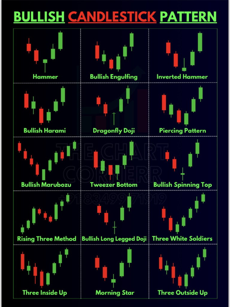 Shane Cheat Code Candlestick Pattern | PDF