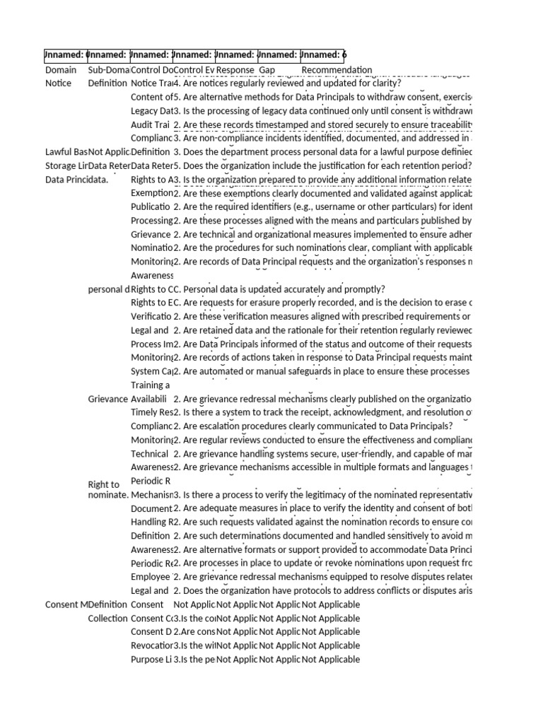 DPDPA Compliance Checklist Overview | PDF | Consent | Verification And ...