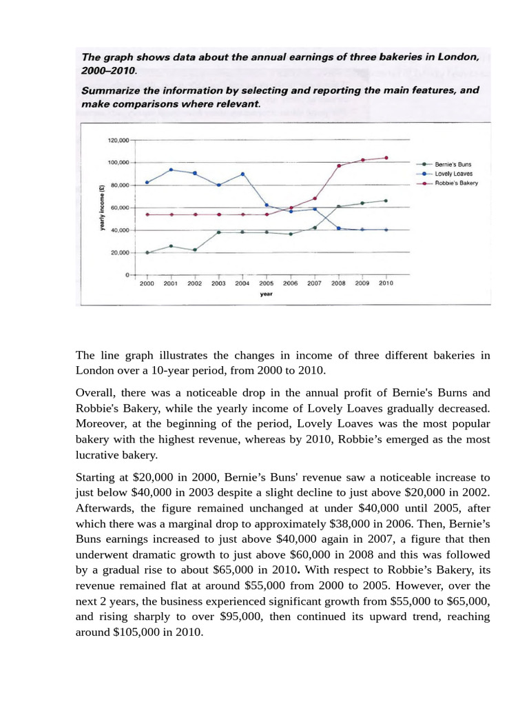 The Line Graph Shows Information About The Income of Three Bakeries in ...