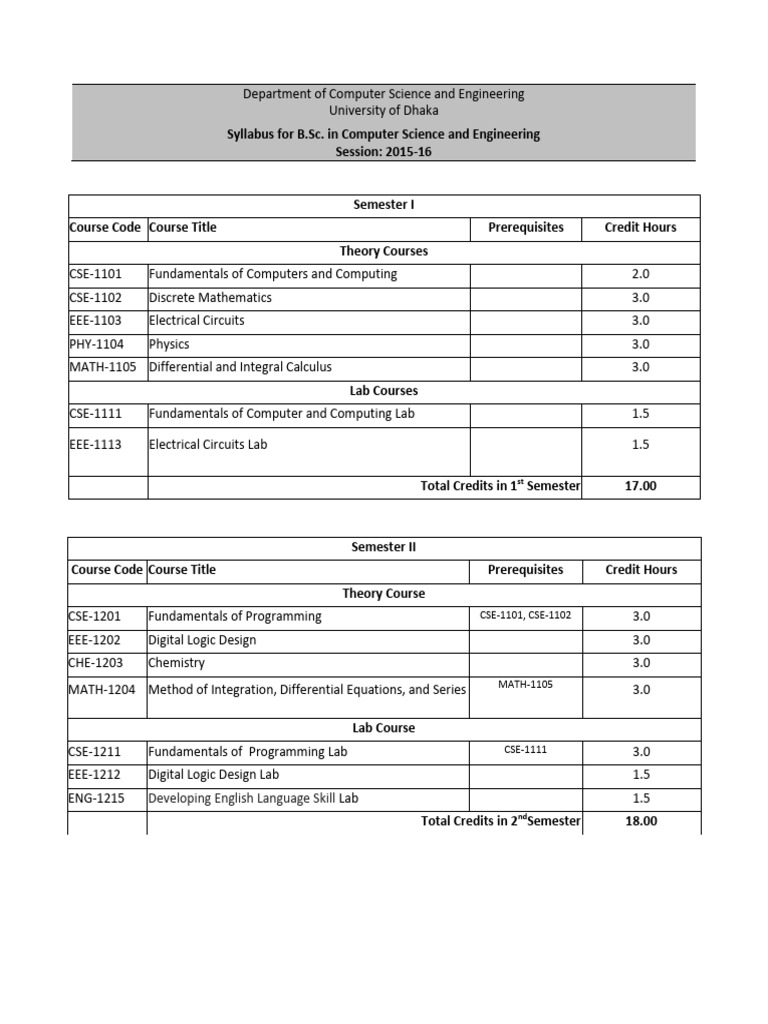 1730798395syllabus - Session 2015 16 | PDF | Matrix (Mathematics ...