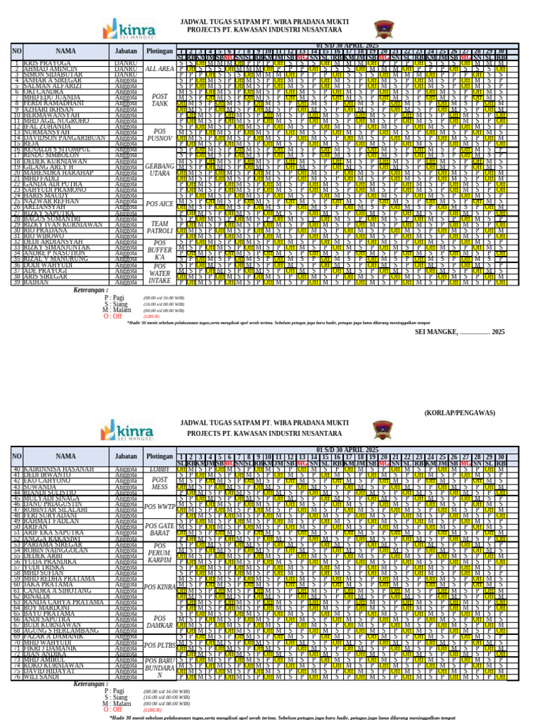 Jadwal Shift Security | PDF