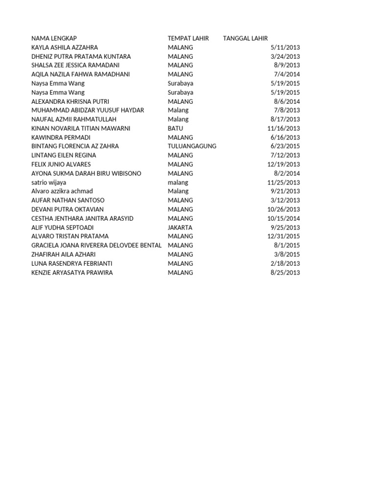 Pendaftaran O2sn Kota Malang 2025 Submissions 2025-04-23 | PDF