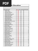 Complete Student Marks List | PDF