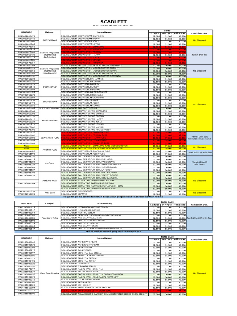 Strata Dan Promo Scarlett GT Maret 2025 | PDF | Skin | Dermatology