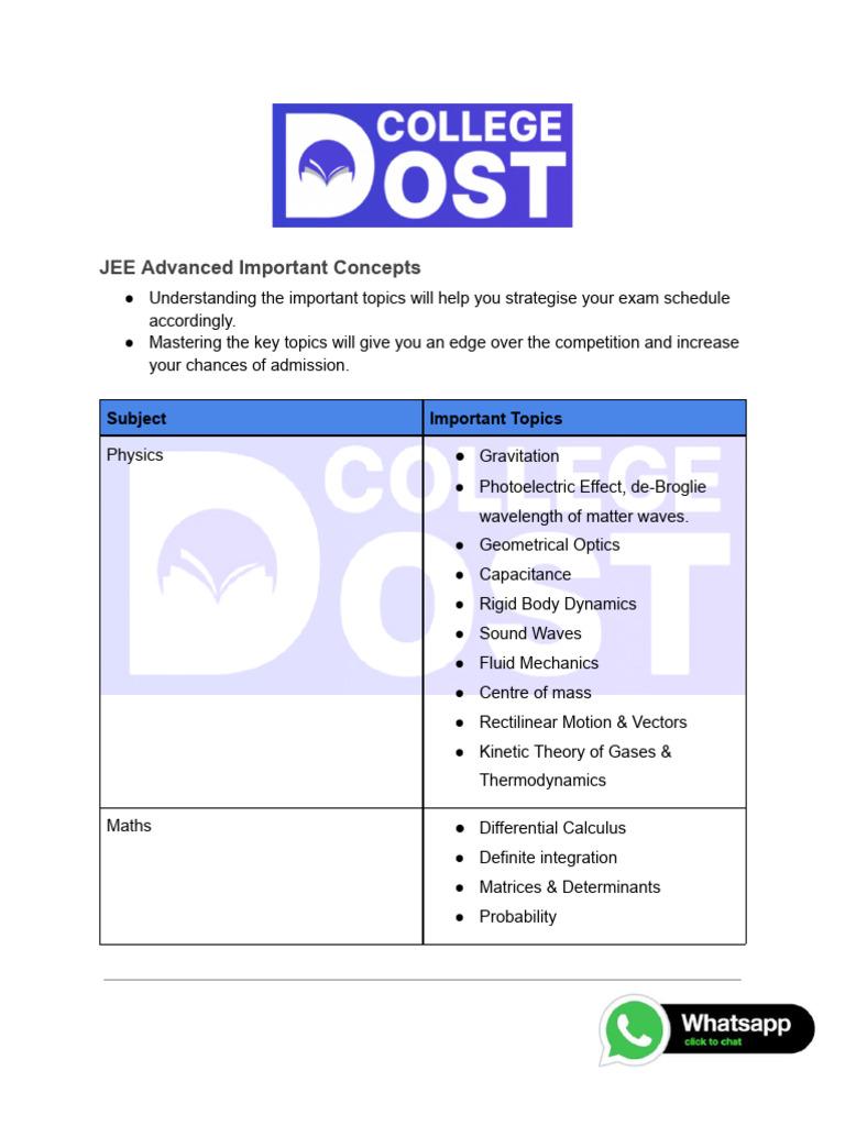 JEE Advanced Important Concepts | PDF