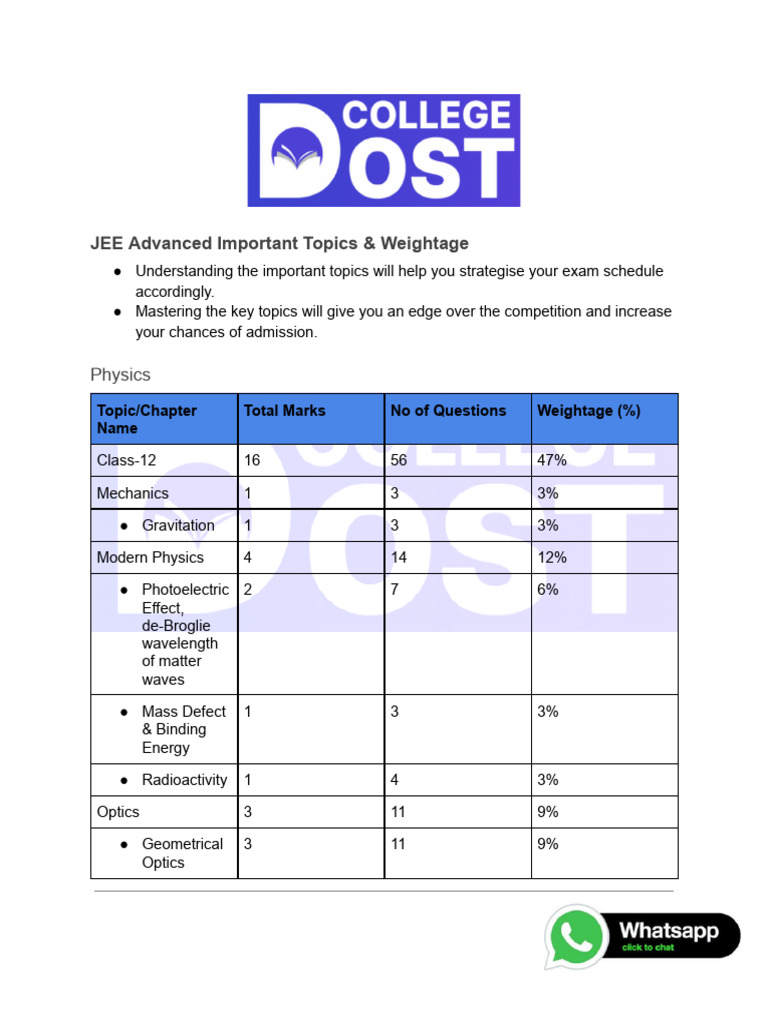 JEE Advanced Important Topics & Weightage | PDF | Chemistry | Waves
