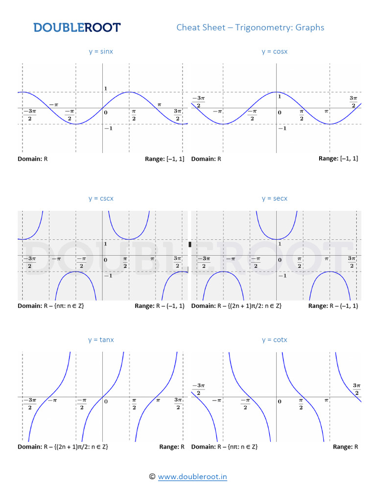 Cheat Sheet TR 2 | PDF