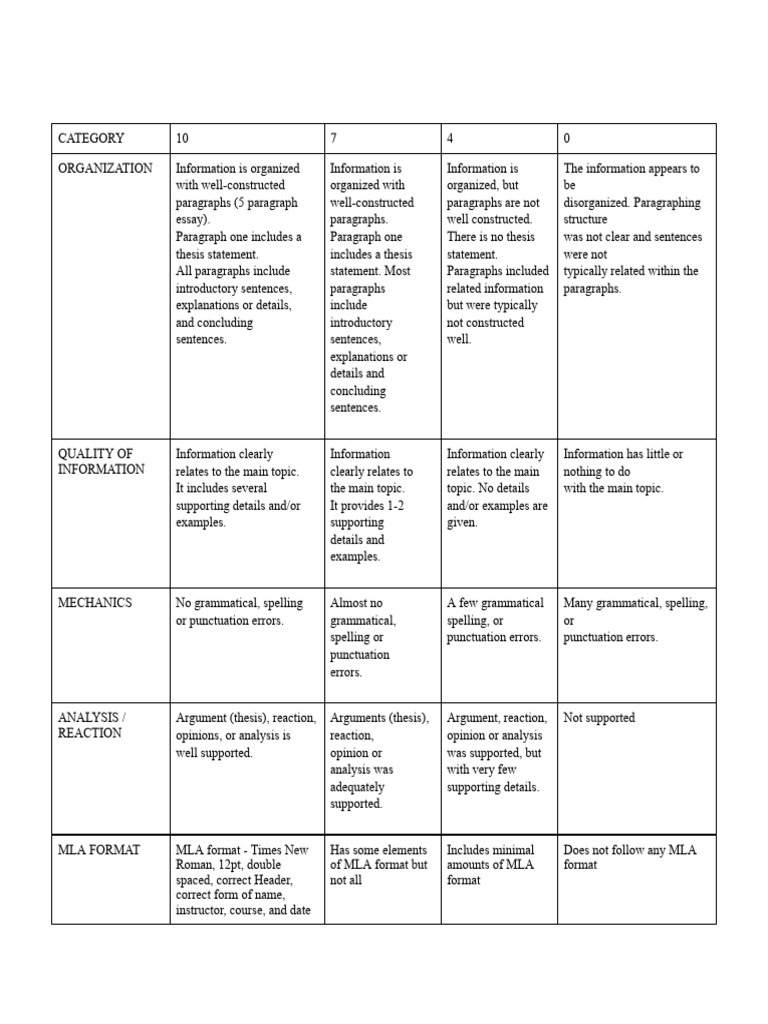 Essay Evaluation Criteria Guide | PDF | Paragraph | Thesis